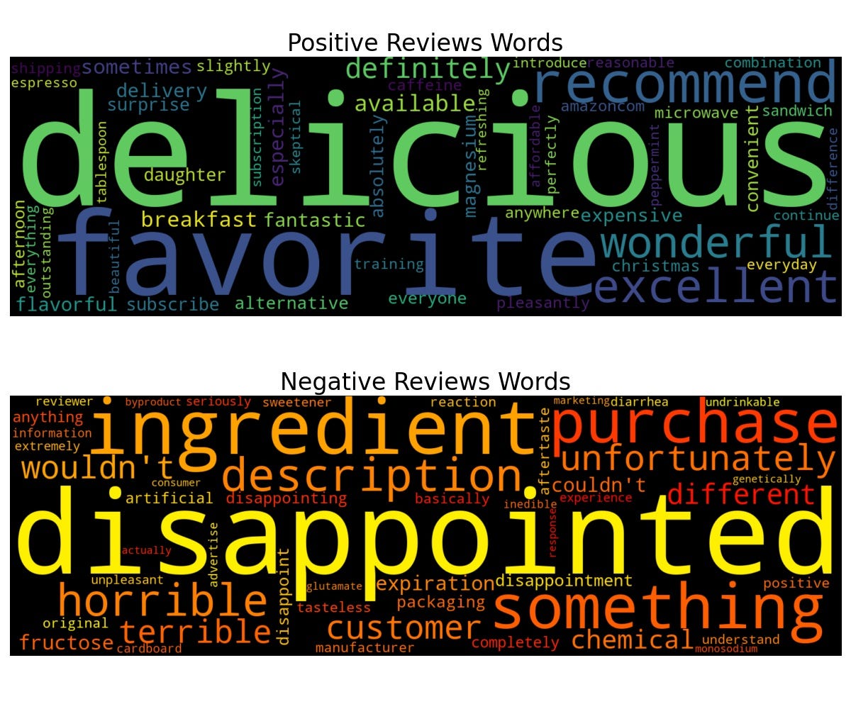 nlp-how-to-find-the-most-distinctive-words-comparing-two-different