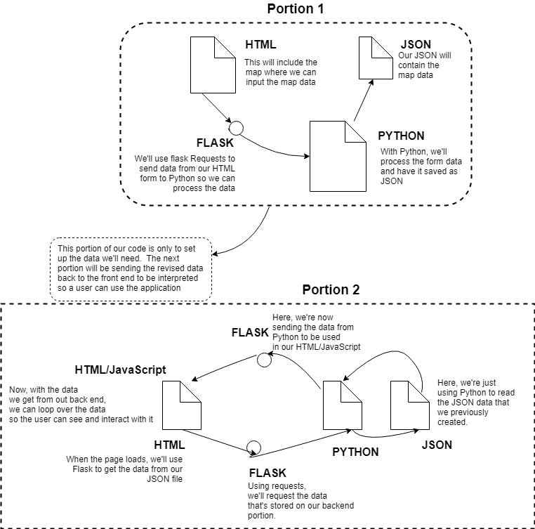 Python/Flask Data Visualization & Interactive Maps | by Ethan Jarrell | HackerNoon.com | Medium