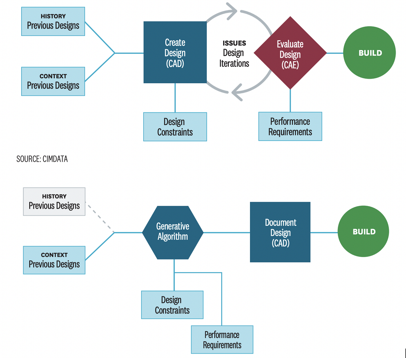 Generative Design. and how it changes the way we create | by Sixuan Li ...