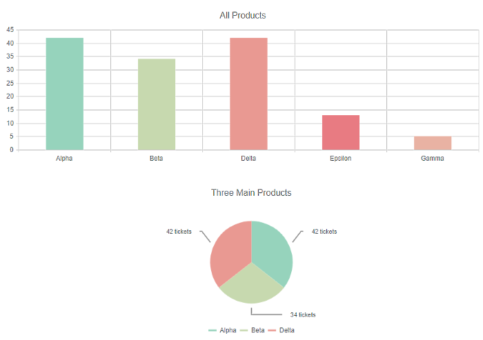 10 charts to better visualize your data for SharePoint [simple and ...