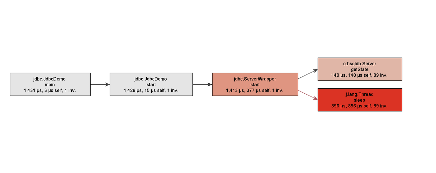 Memory Management for optimizing JVM based processes | by Sharukh Syed ...