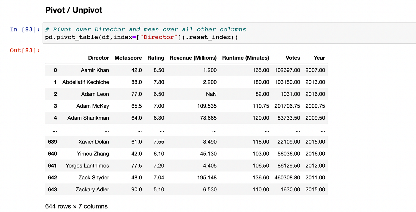 A Data Engineer’s Cheat Sheet on Pandas and Jupyter-Notebooks | by Dennis Ganzaroli | Geek ...