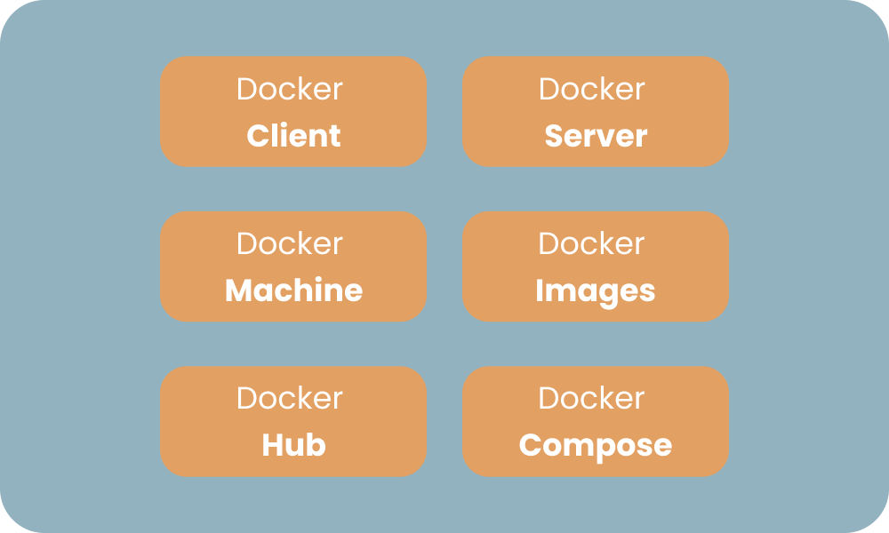 Introduction to Docker. Fundamental concepts of Docker and how… | by ...