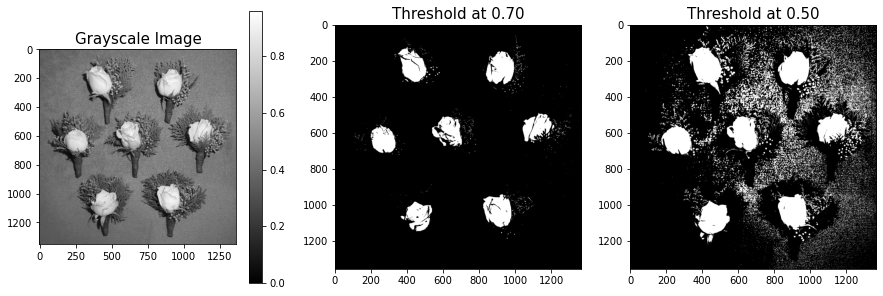 Image Segmentation Part 1 Thresholding Otsu S And Hsv… By Ralph Caubalejo Towards Data