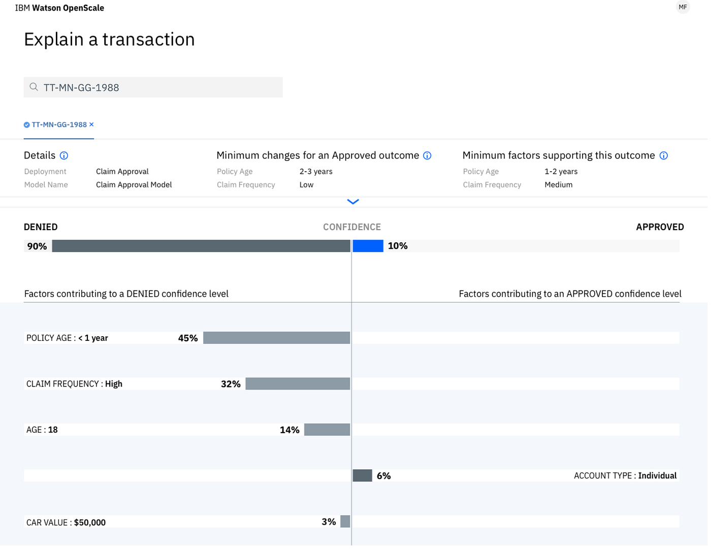 Explaining Ai Model Behaviour With Ibm Watson Openscale By Manish Bhide Trusted Ai Medium