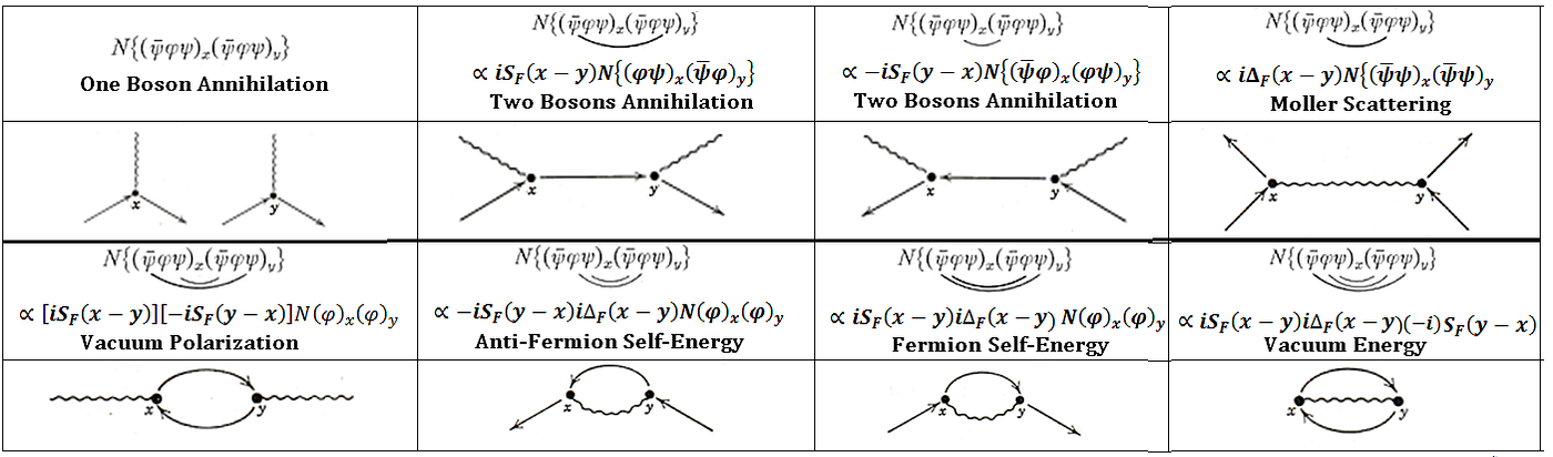 The Basics Of The Feynman Diagram | by Amelia Settembre | The Startup ...