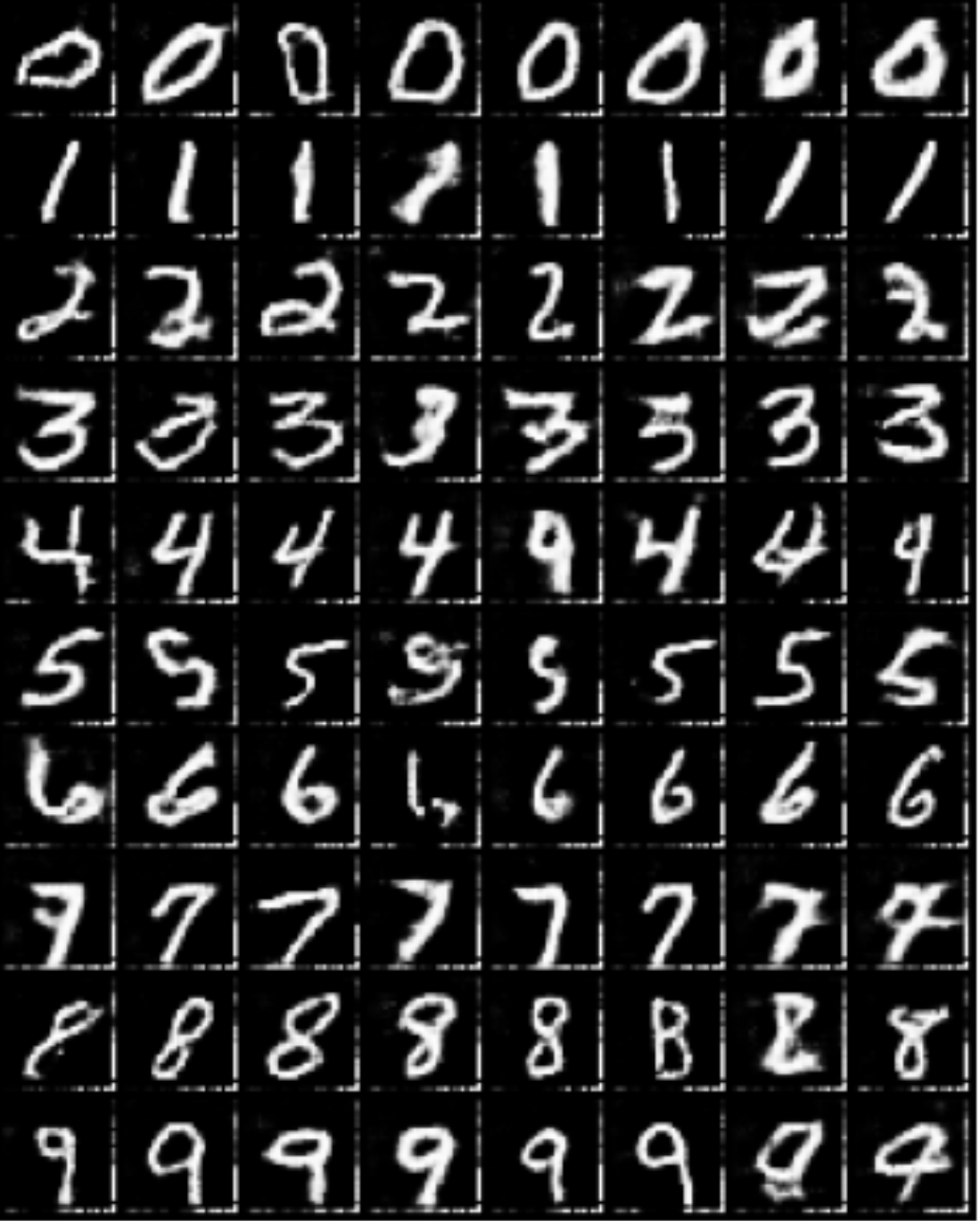 Conditional Gan Using Pytorch Conditioning A Gan Means We Can Control… By Nikolaj Goodger