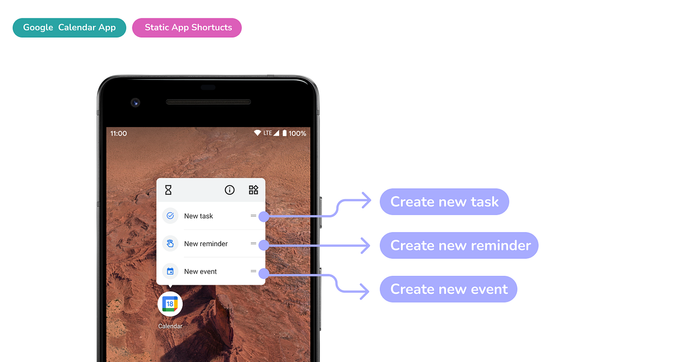 Implementing Static App Shortcuts in Android | by Farhan Majid 🐾 | Bobobox Engineering | Jul ...
