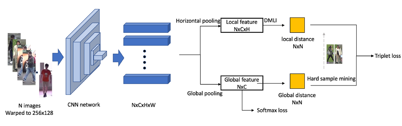 Design and Implementation of a Cross-Camera Suspect Tracking System ...