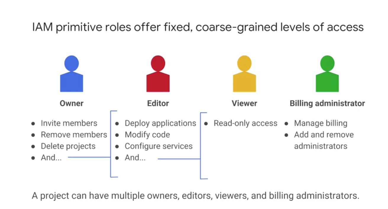 Structure and Taxonomy of GCP. This read I am going to give a quick ...
