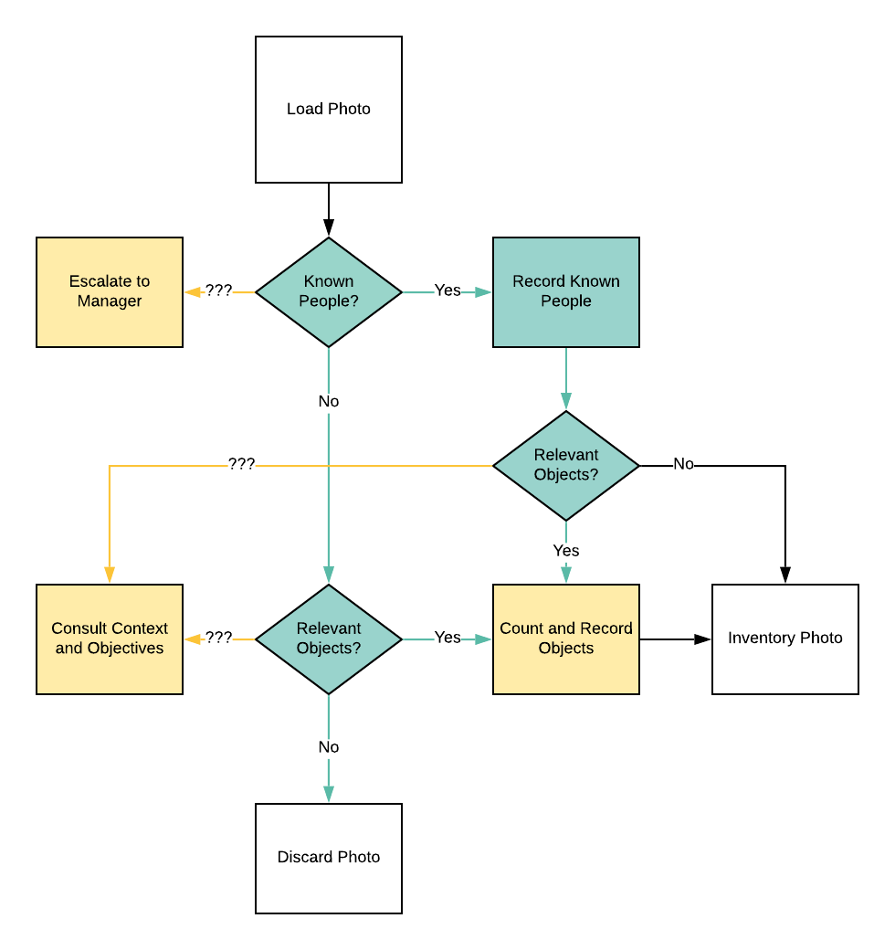 Drift Mapping and Software Design | by Marianne Bellotti | Software ...