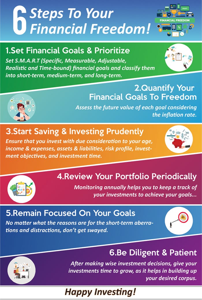 6 Steps To Plan Your Financial Freedom! | by Personal Finance | Medium