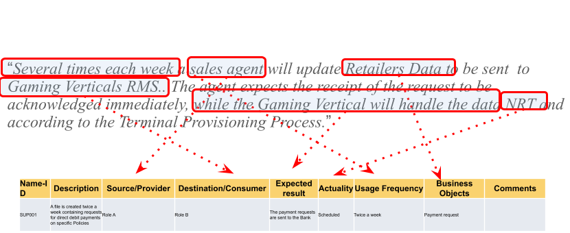 Integration Points: Connecting the dots… | by George Memenios | Medium