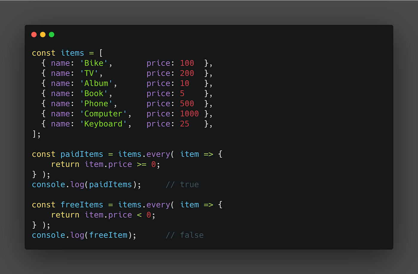 8 Must Know JavaScript Array Methods | by Nitin Gupta | Rocketium | Medium