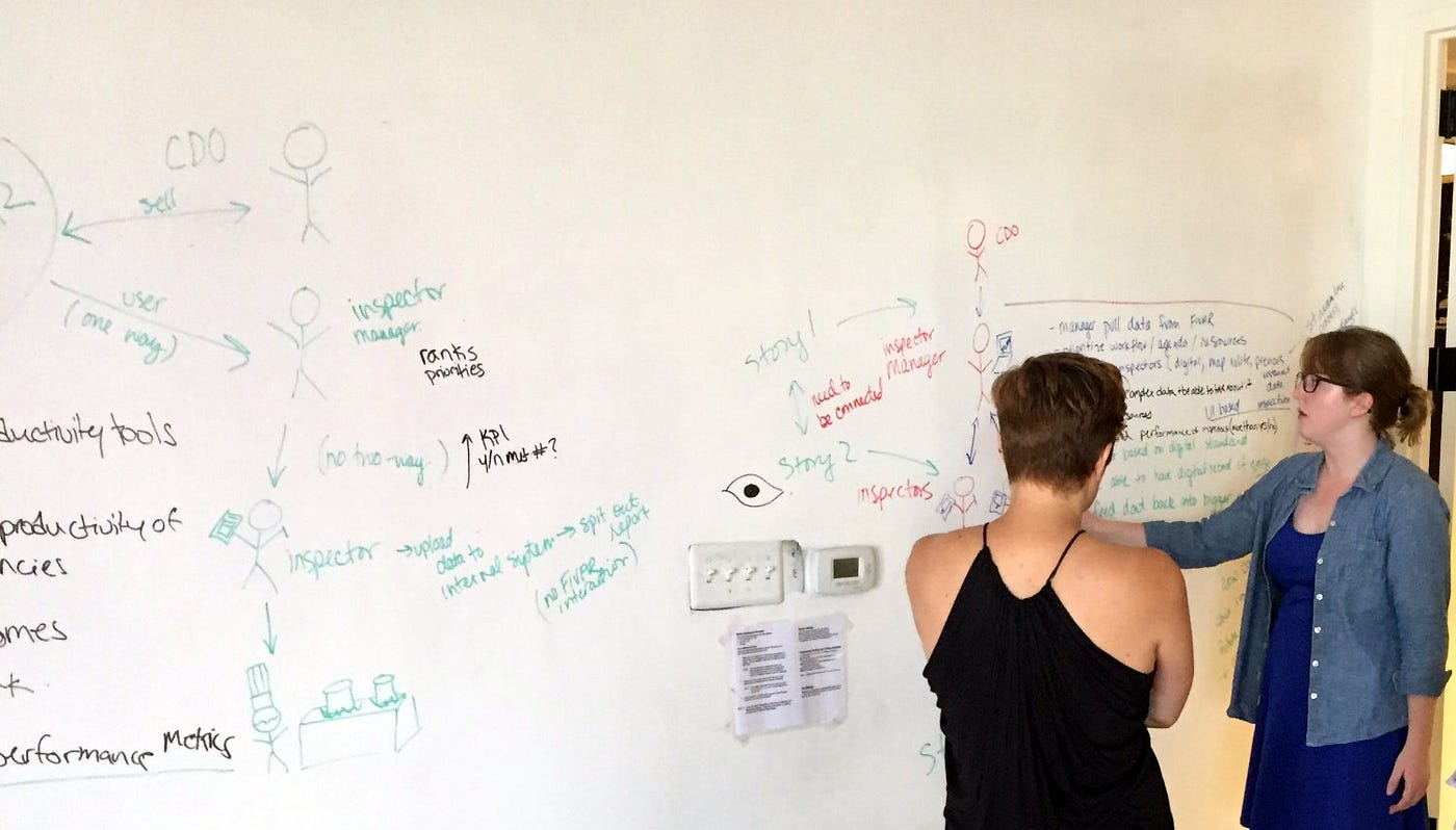 Lessons Learned from Pair Design. I recently read an article about pair ...