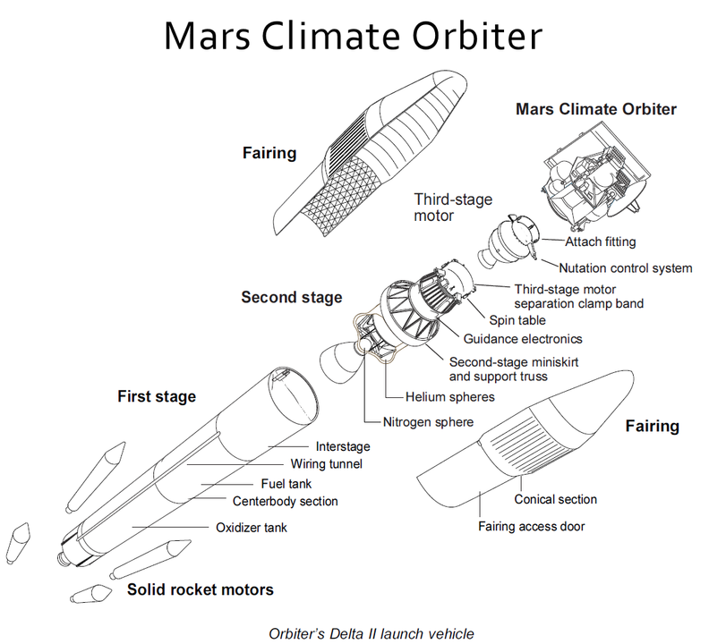 Nasa Mars Climate Orbiter Crash
