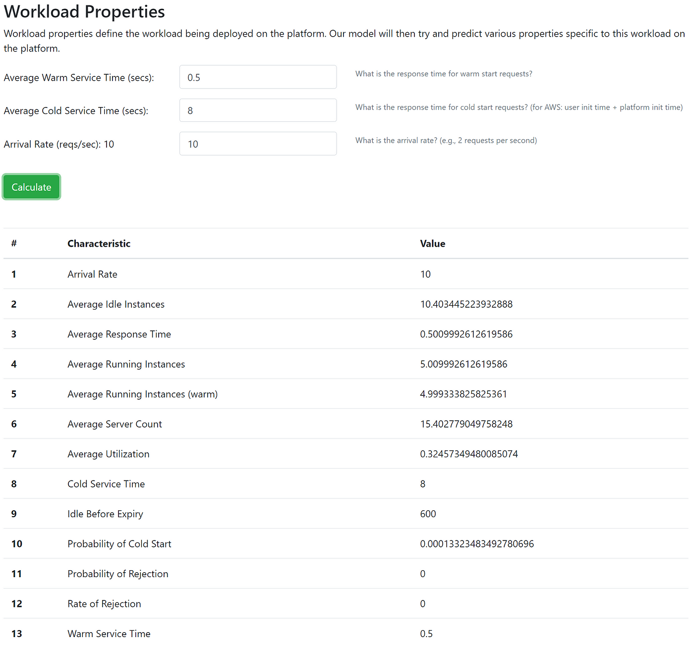 Predicting The Cost And Performance Of Serverless Workloads Under Different Workload Intensities
