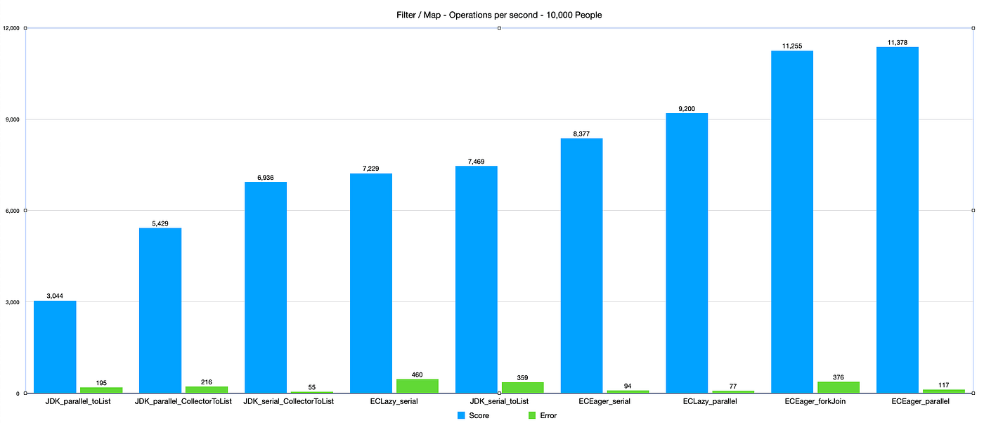The unparalleled design of Eclipse Collections | by Donald Raab ...