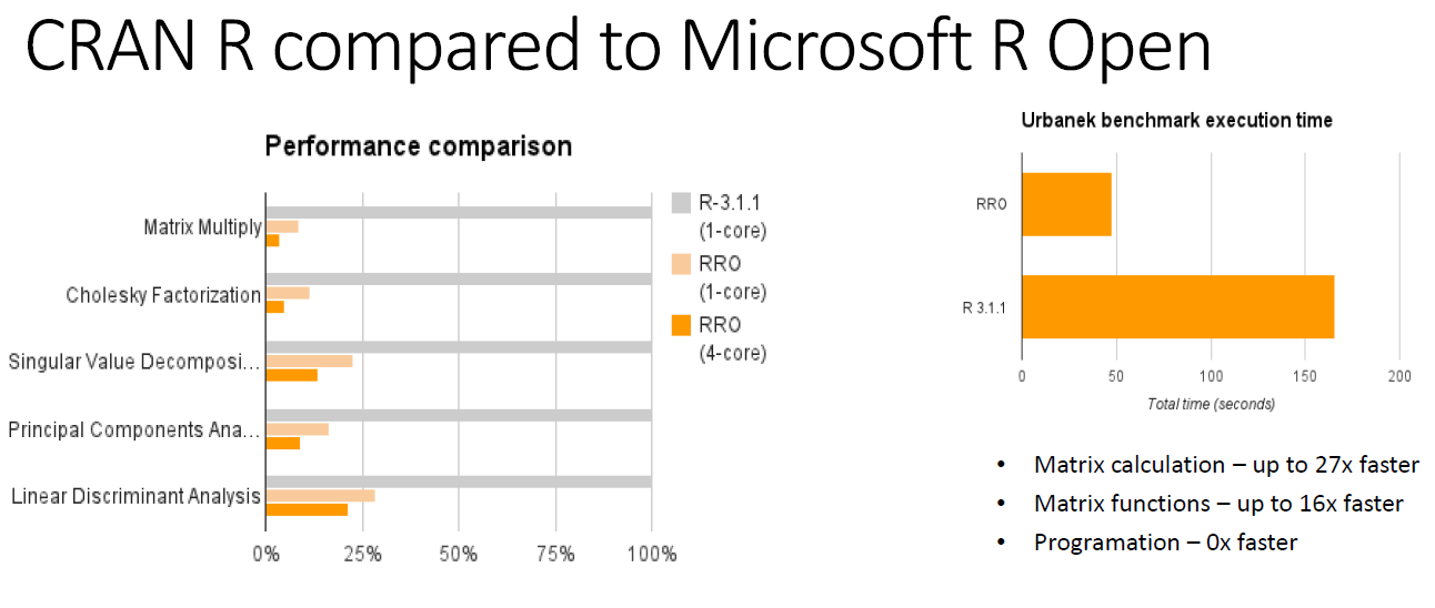 Microsoft r open что это