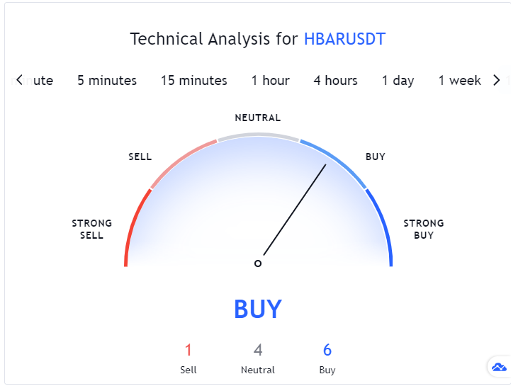 Hedera Hashgraph Price Prediction | by SwapSpace | The Capital | Medium