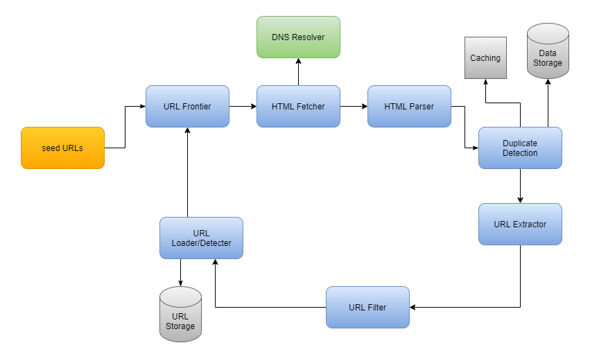 How to Approach System Design Interview | EnjoyAlgorithms