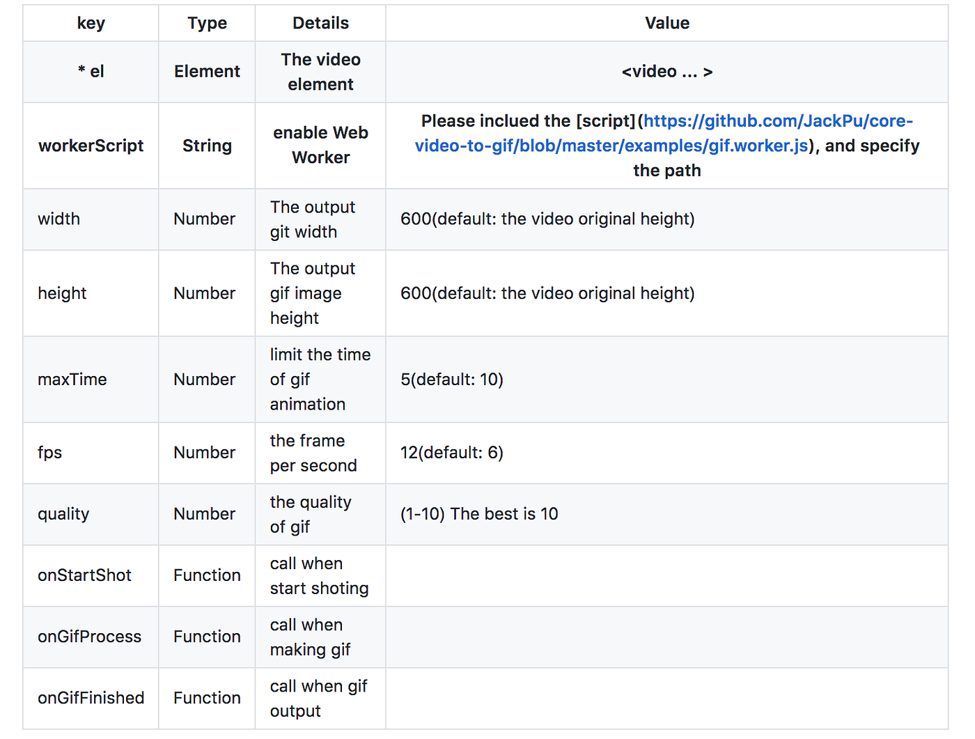 Using JavaScript to get screenshot gif from video | by JackPu | Medium