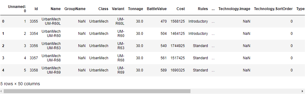 Exploring the BattleMechs from the BattleTech Master Unit List using ...