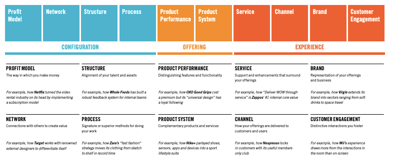Innovation: Go beyond Product. Quick! Close your eyes and think of ...