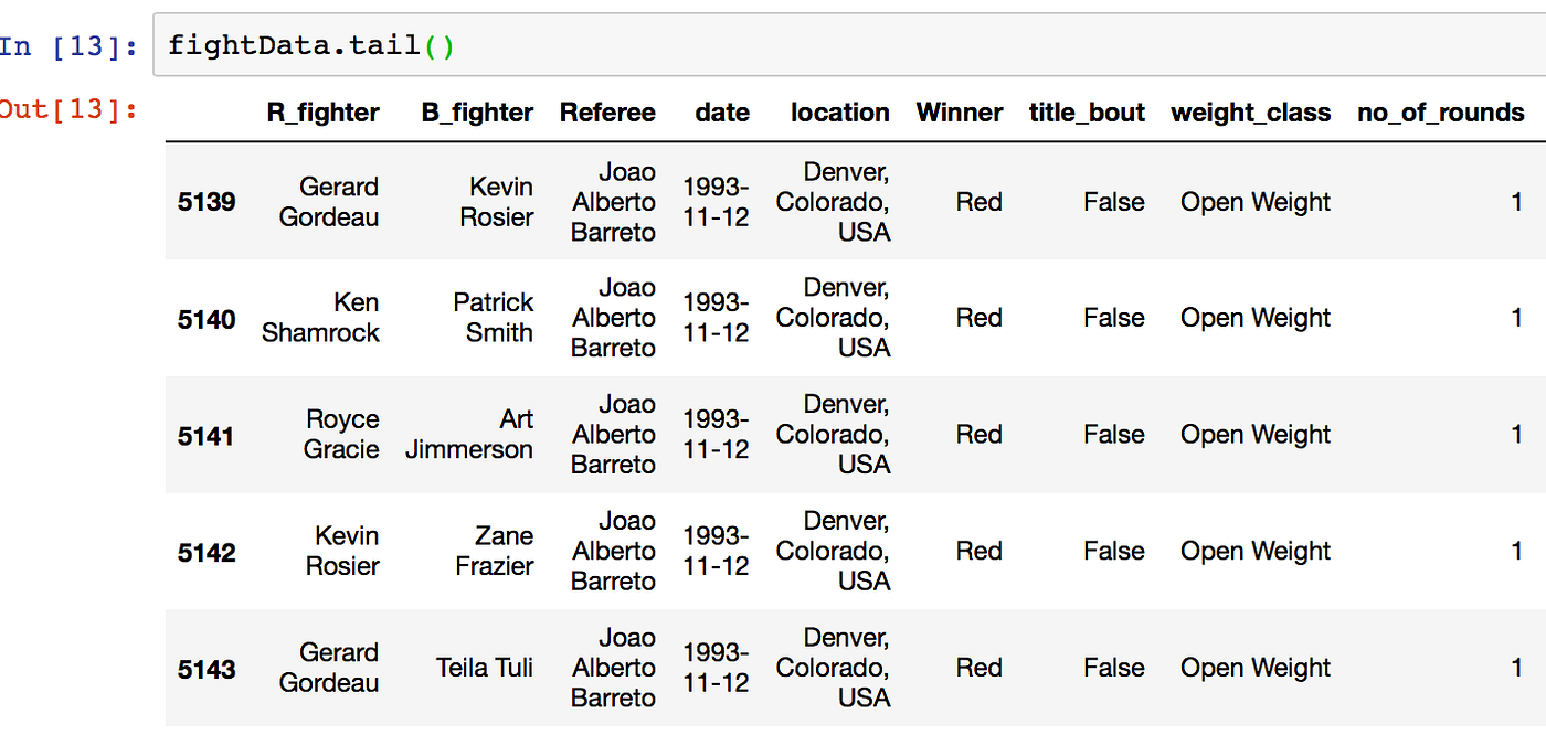 The UFC — As Real As It Gets. Founded in 1993, the Ultimate Fighting ...