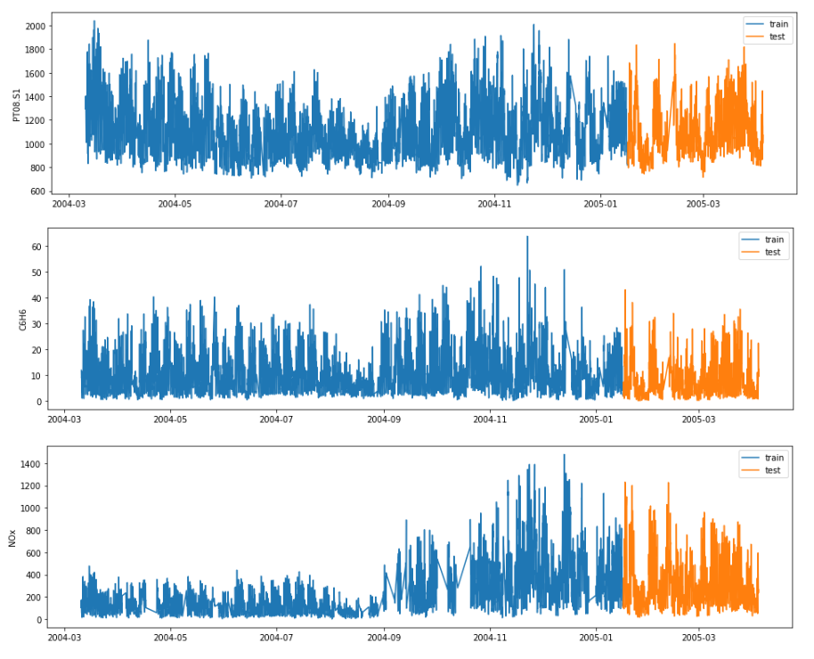 Combine Lstm And Var For Multivariate Time Series Forecasting By