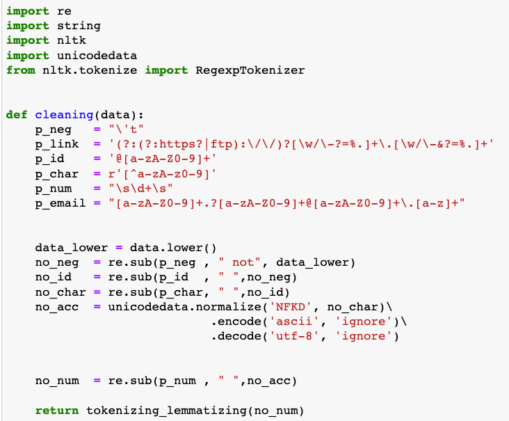 A short and simple example of sentiment analysis in python. | by MILAD ...