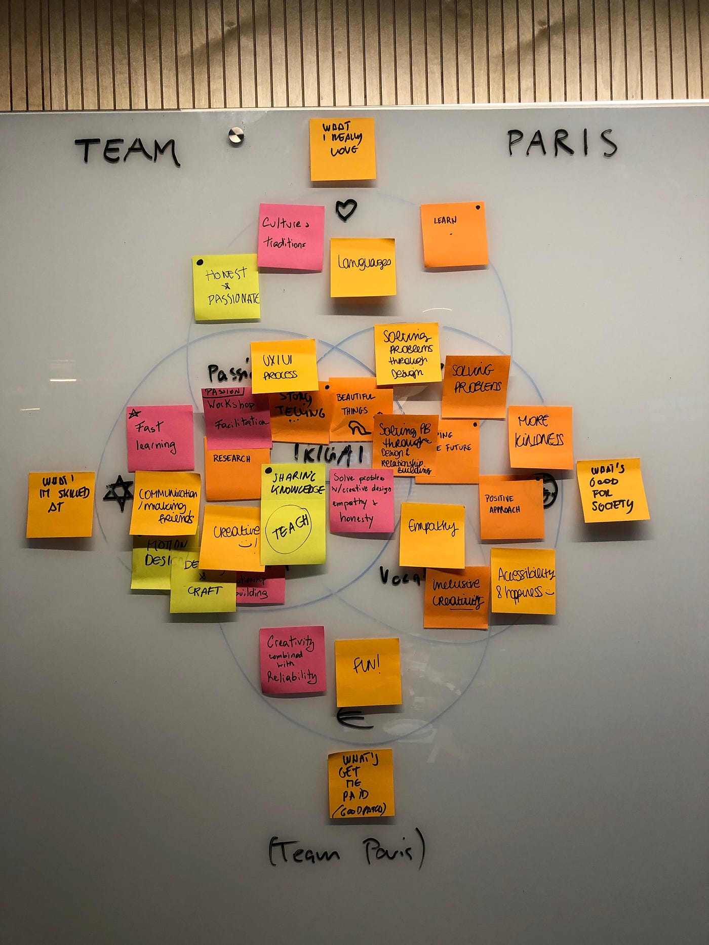 A glimpse into our future: A team vision workshop in Paris | by ...