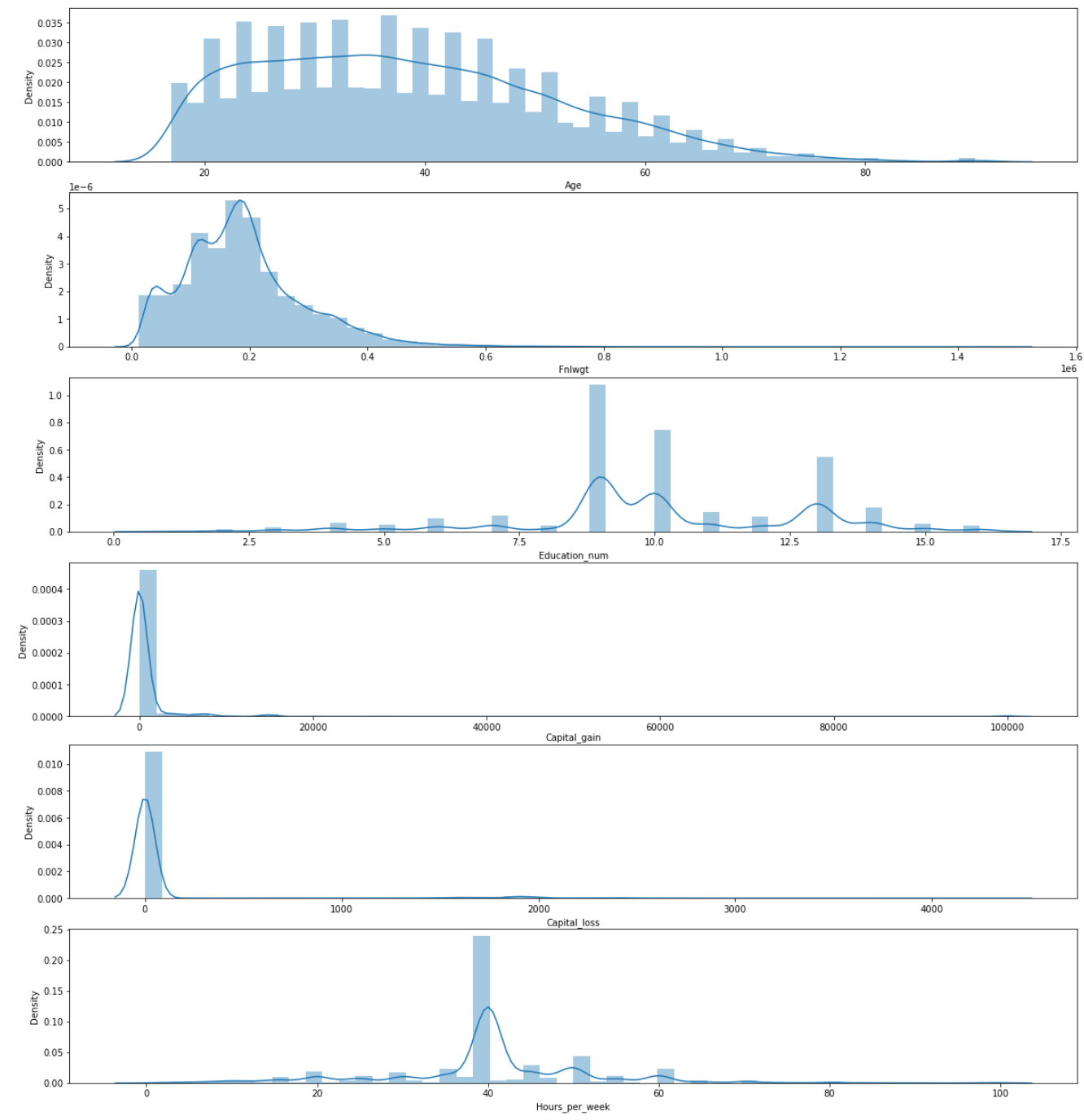 Step by Step guide to Predict Census Income using Classification Models ...