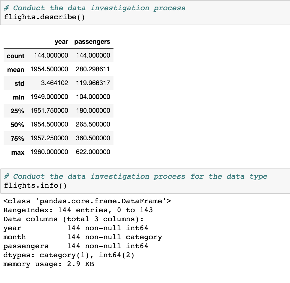 Day (4) — Data Visualization — How to use Seaborn for Heatmaps | by ...