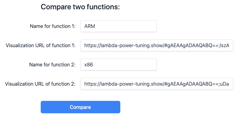 Easy Lambda Optimization. What memory setting should be used when… | by ...