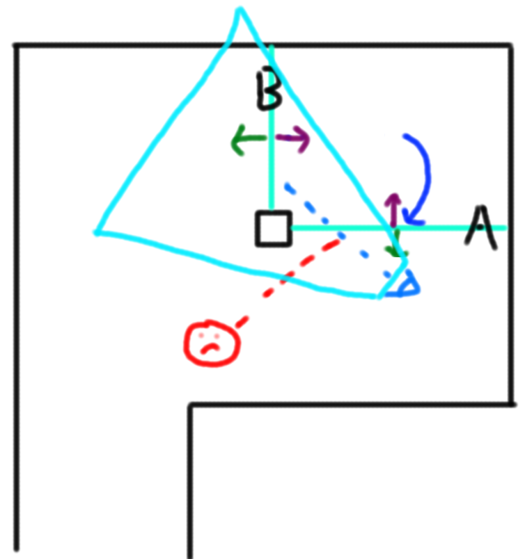Multiple Recursive Portals and AI In Unity Part 1: Basic portal rendering | by Lim Ding Wen | Medium