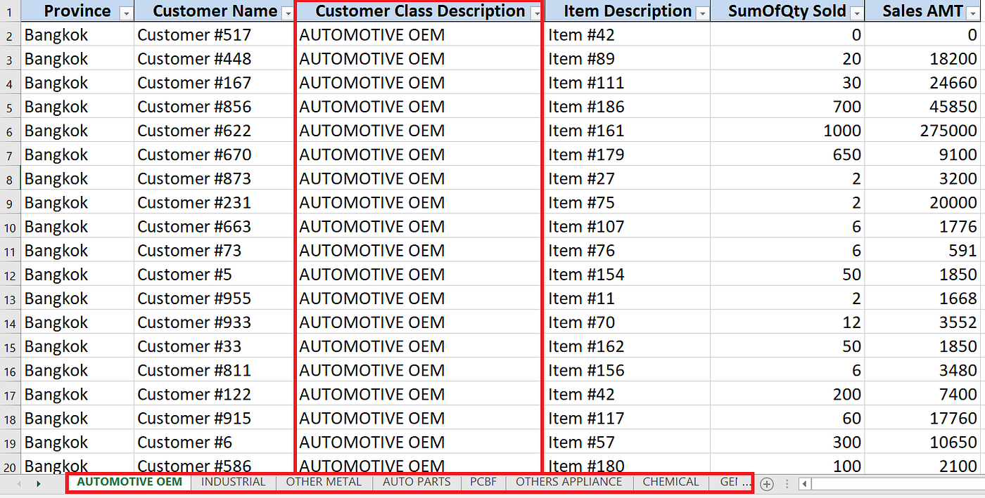 Reorganizing Excel Data into with Python | CodeX