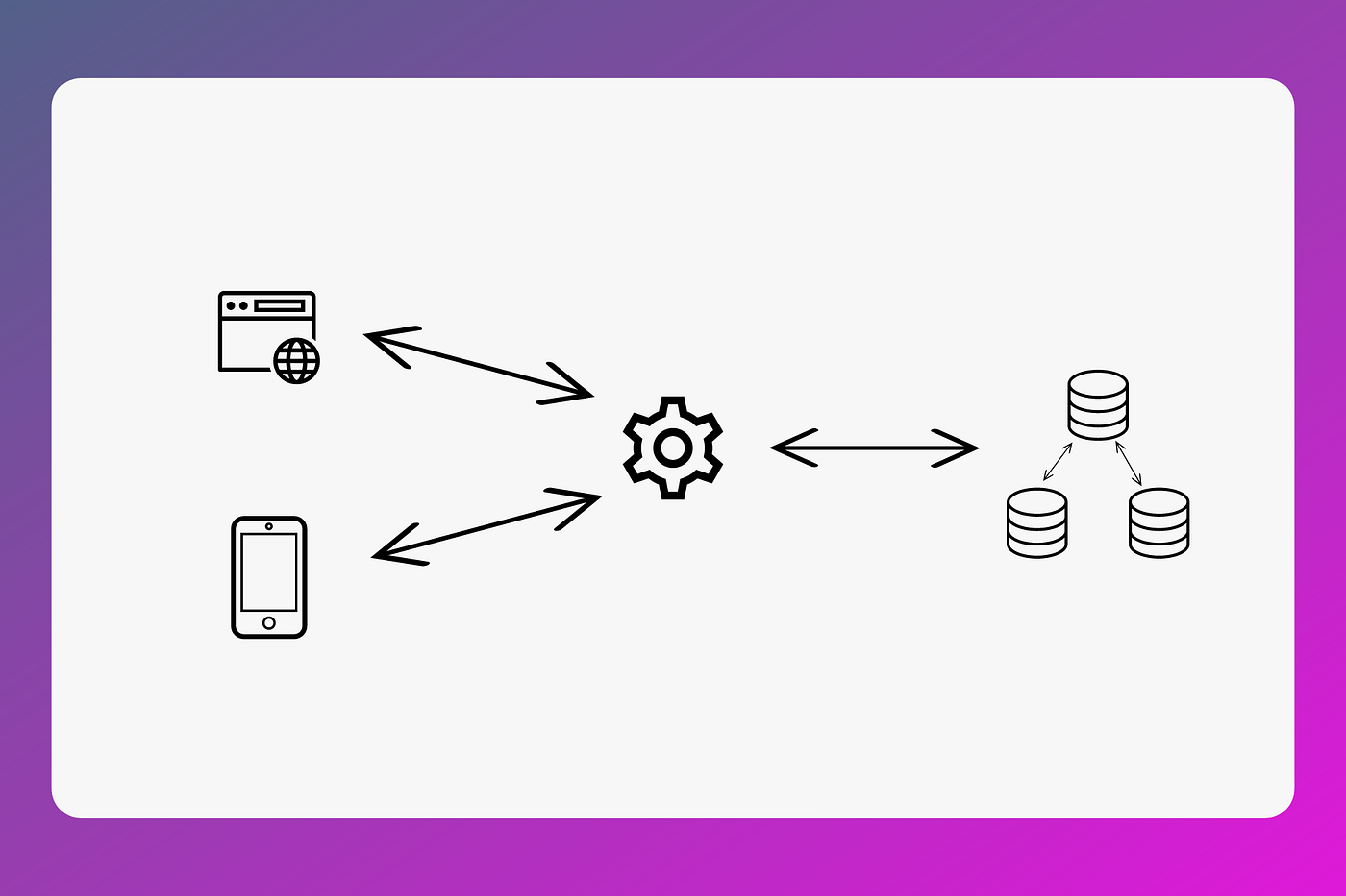 Basics of Fullstack Development. Basics of being a fullstack ...