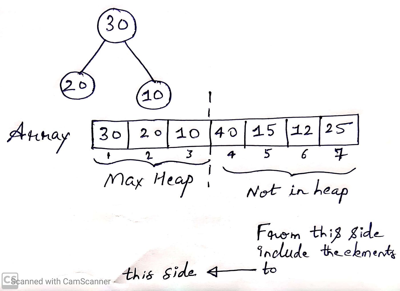 Heap Sort Explained with C++ implementation | by Shubhanshu Singh | Medium