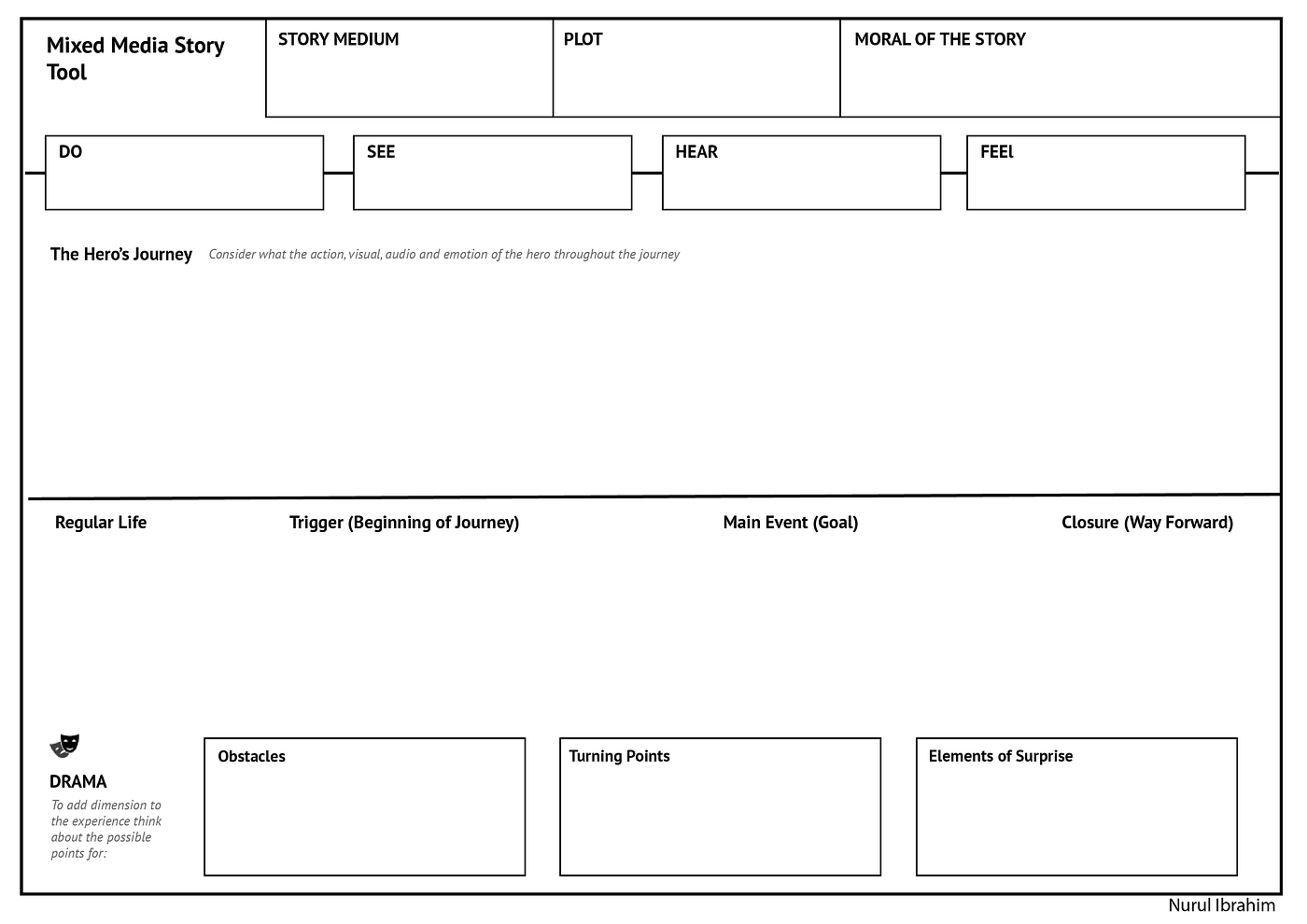 Narrative Canvas for Story-based Experience Prototype | by Nurul ...