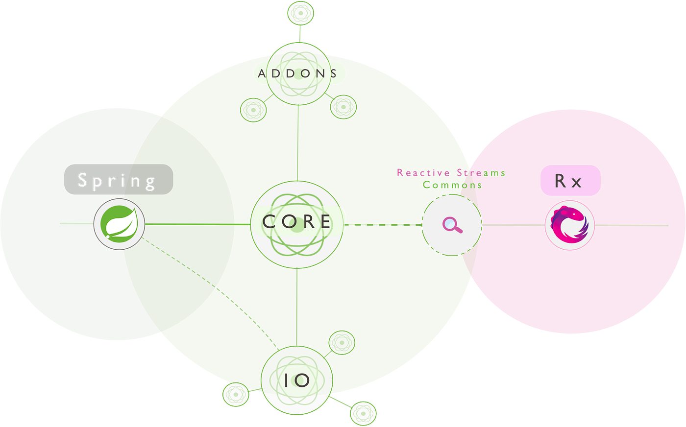 Reactive Programming: Reactor и Spring WebFlux — часть 1 | by Kirill ...
