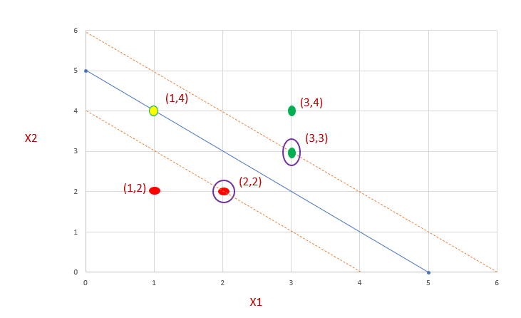 An Introduction to Support Vector Machine | by Indhumathy Chelliah ...