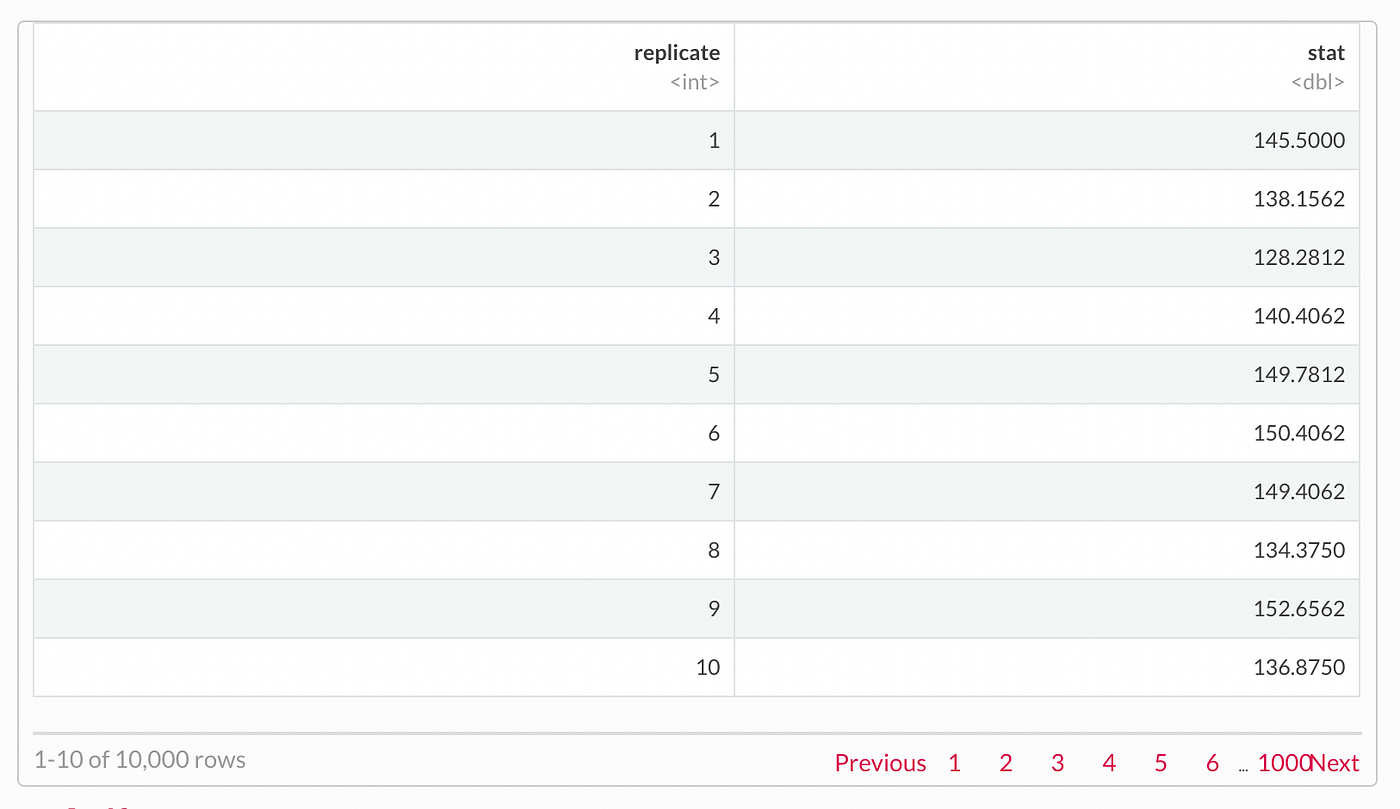 Resampling Distributions in R, Bootstrap, Jackknife, Monte Carlo | by ...