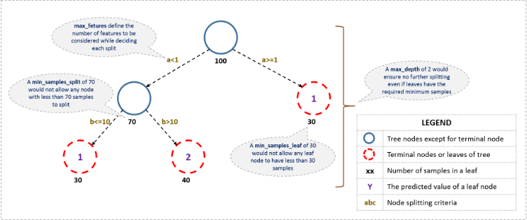 Decision Tree - Data Scientist’s magic bullet for Hamletian Dilemma ...