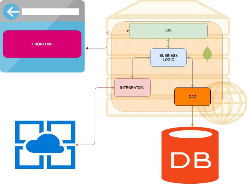 A “Kiss architecture”: Spring boot + Angular | by Pasquale Paola | ITNEXT A “Kiss architecture”: Spring boot + Angular | by Pasquale Paola | ITNEXT