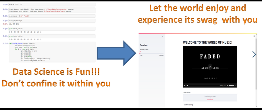 Give life to your Data Science Apps using Streamlit | by PRADEEPA K ...