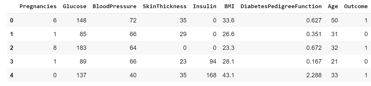 Logistic Regression On Raspberry Pi Pico Using Micropython By Subir