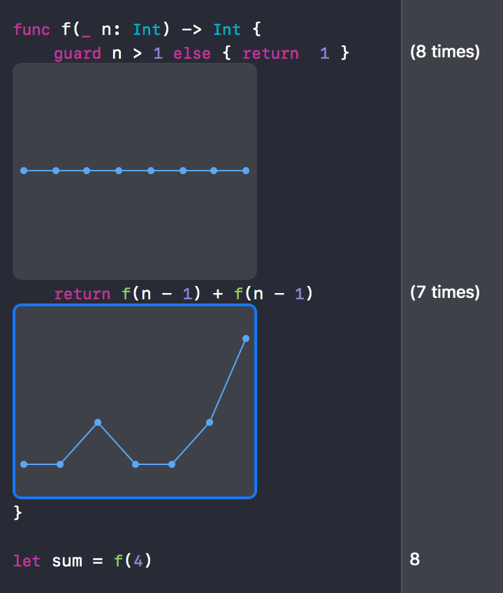 Big O Notation — Common Runtime Scenario’s | by Ashish | Medium