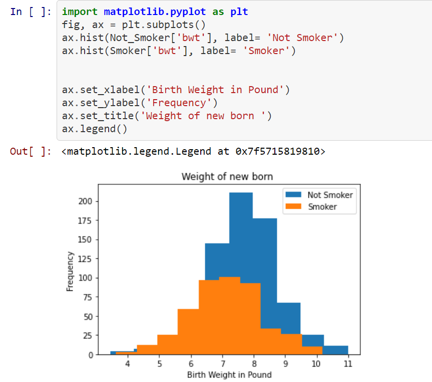 Factors Cause Low Birth Weight of a Newborn | by Rozan Alias | Medium