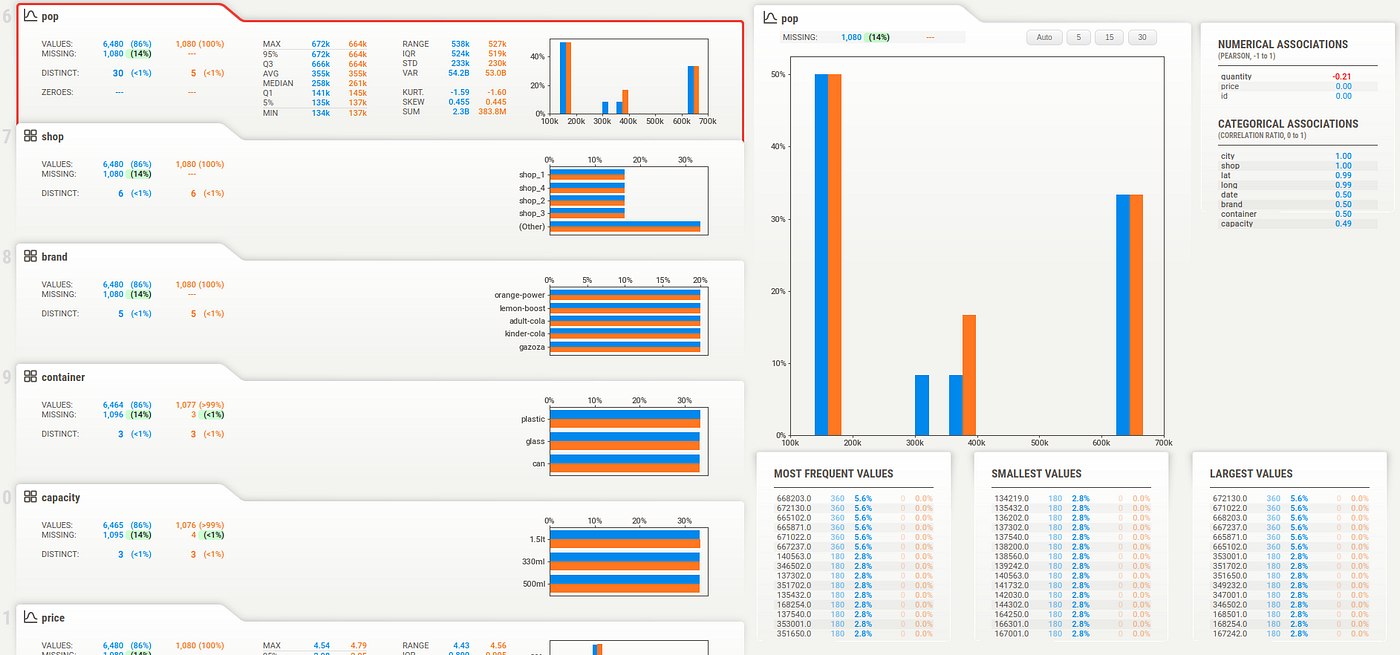 Sweetviz a Powerful Exploratory Data Analysis Tool | by Tiago Takeshi ...
